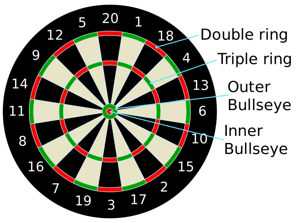 Introduktion Till Darts Spektraklet Introduktion Till Darts Spektraklet